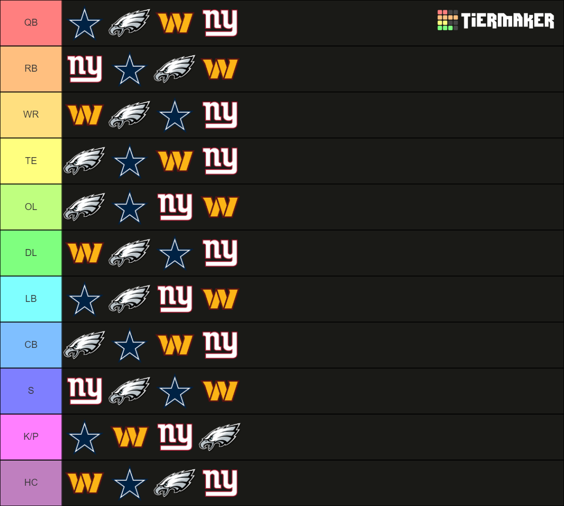 NFC East Positional Tier List (Community Rankings) - TierMaker
