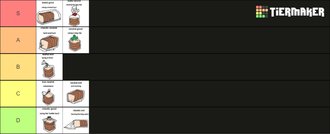 Bread Storage Tier List (Community Rankings) - TierMaker