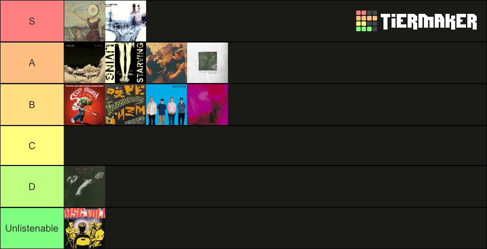 Male Manipulator Music Ranking Tier List (Community Rankings) - TierMaker