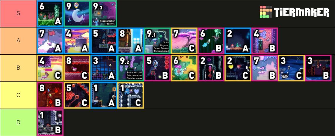 Celeste chapters (with Farewell sub-chapters) Tier List (Community ...