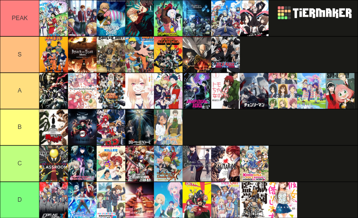 My Anime Rankings Tier List (Community Rankings) - TierMaker