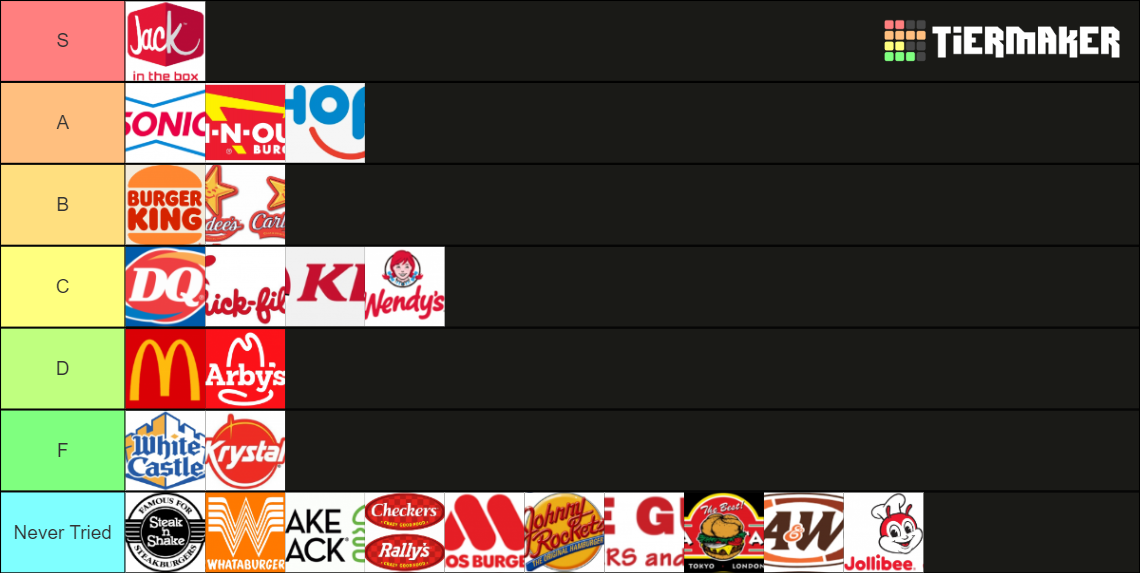 Burger Chains Tier List (Community Rankings) - TierMaker
