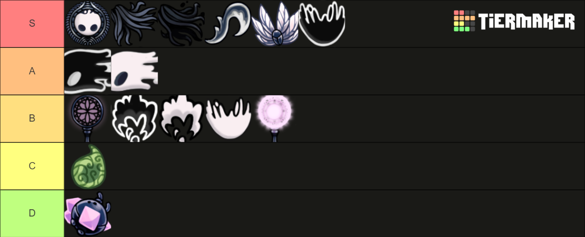 Hollow Knight Abilities2 Tier List (Community Rankings) - TierMaker