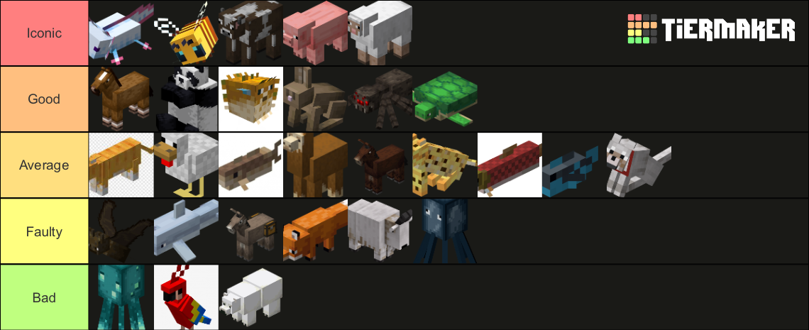Minecraft Animals Tier List (Community Rankings) - TierMaker