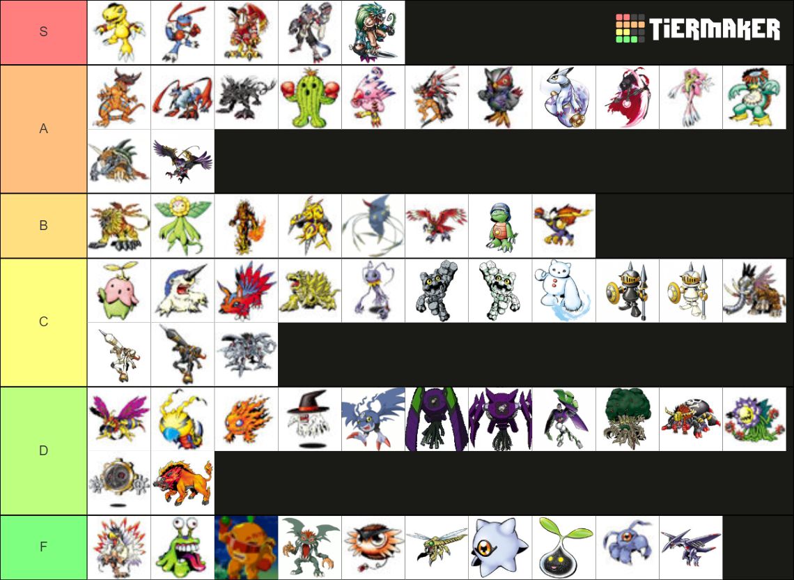Digimon Data Squad: Digimon Tier List (Community Rankings) - TierMaker