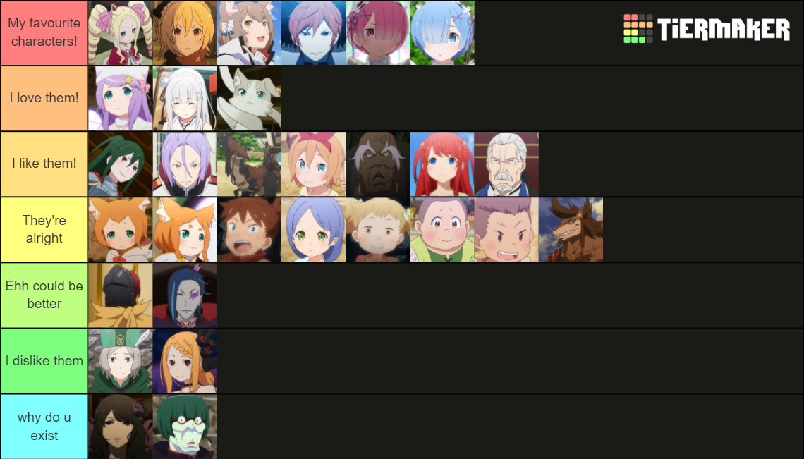 Re:Zero All Characters Tier List (Community Rankings) - TierMaker