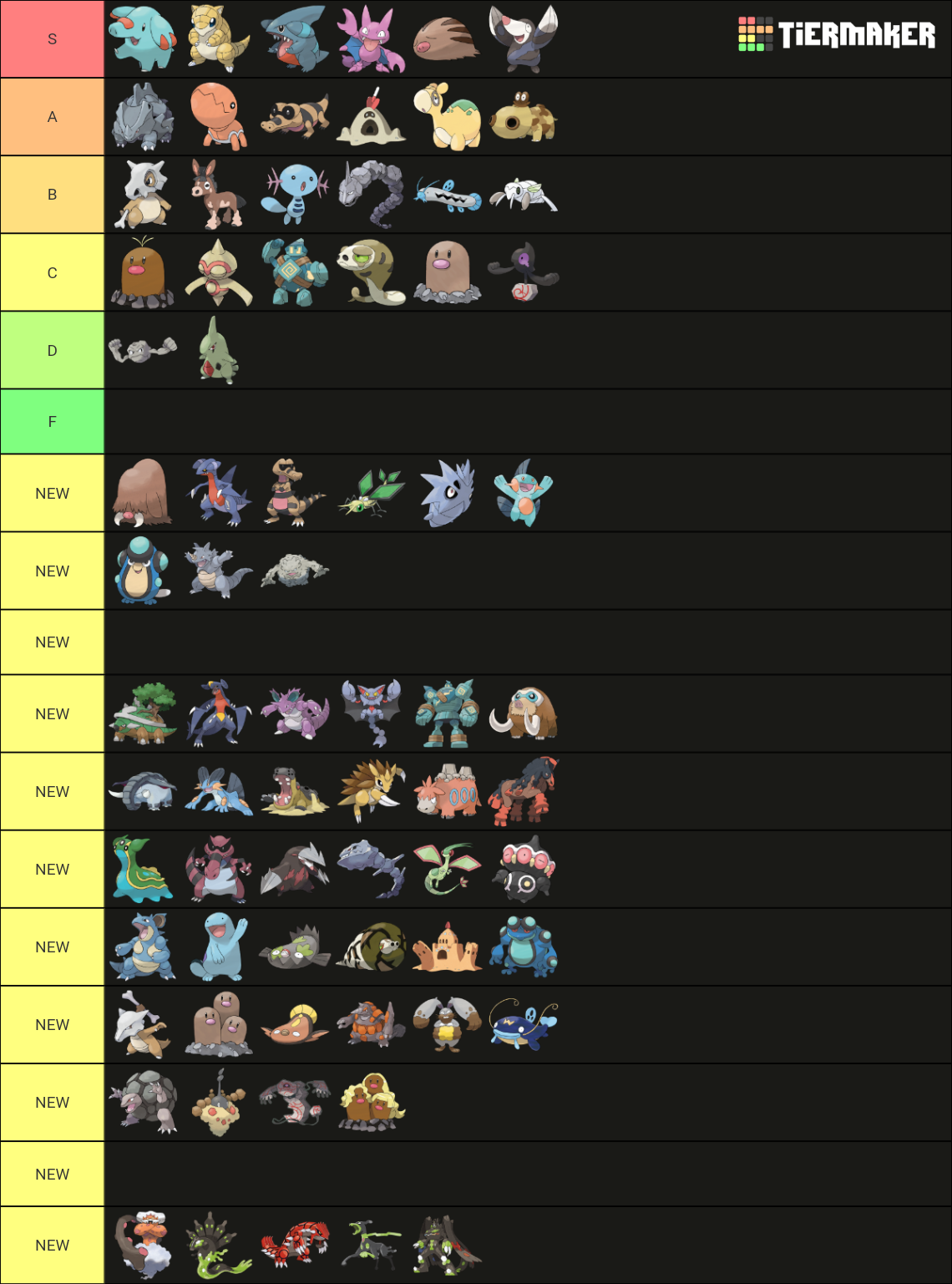 All Ground Type Pokemon Tier List (Community Rankings) - TierMaker