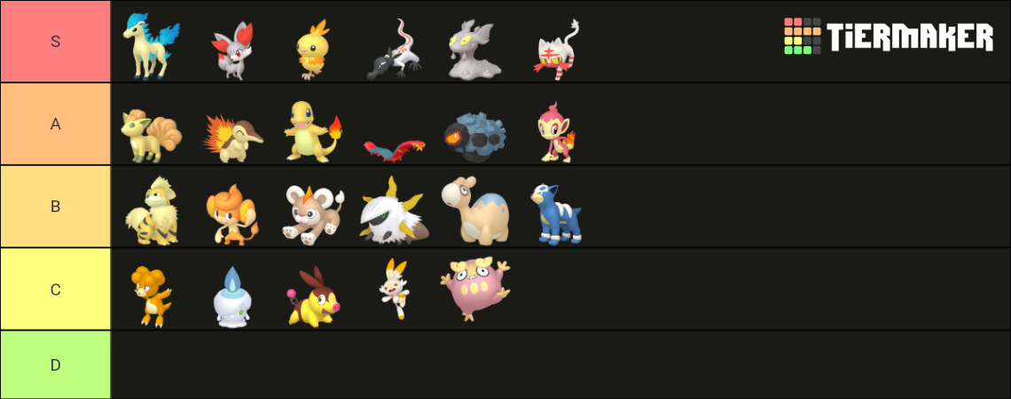 Basic Fire Type Shiny Pokemon Tier List (Community Rankings) - TierMaker
