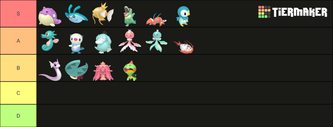 Basic Water Type Shiny Pokemon Tier List Community Rankings Tiermaker