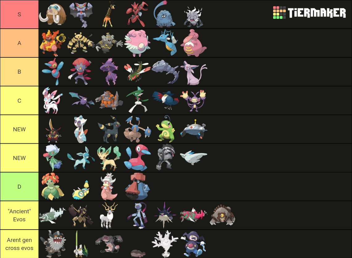 Cross gen Evolutions Tier List (Community Rankings) - TierMaker