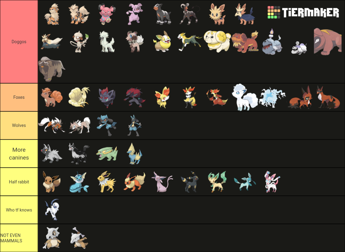 Cutest Dog Pokemon Tier List (Community Rankings) - TierMaker