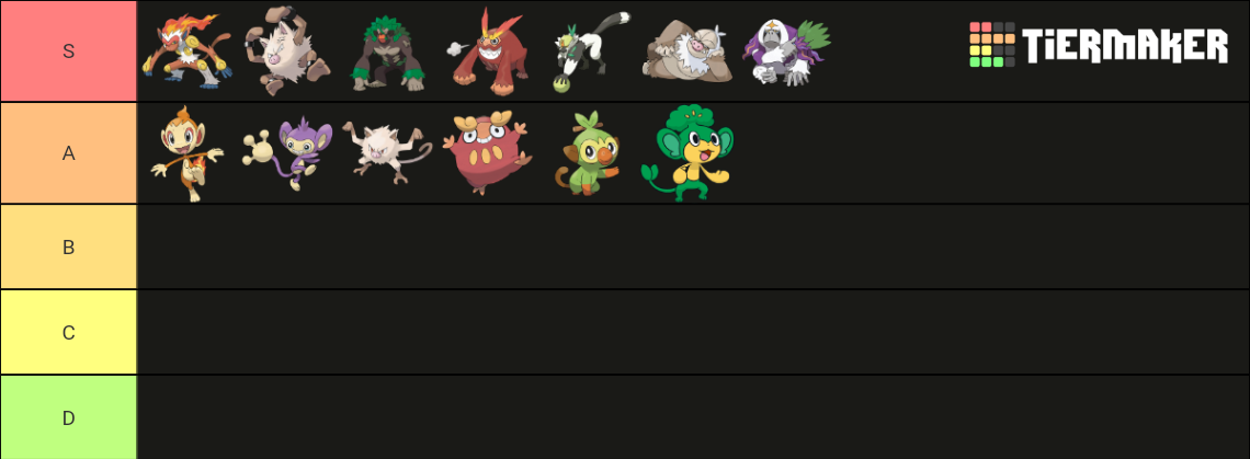 Monkey pokemon Tier List (Community Rankings) - TierMaker