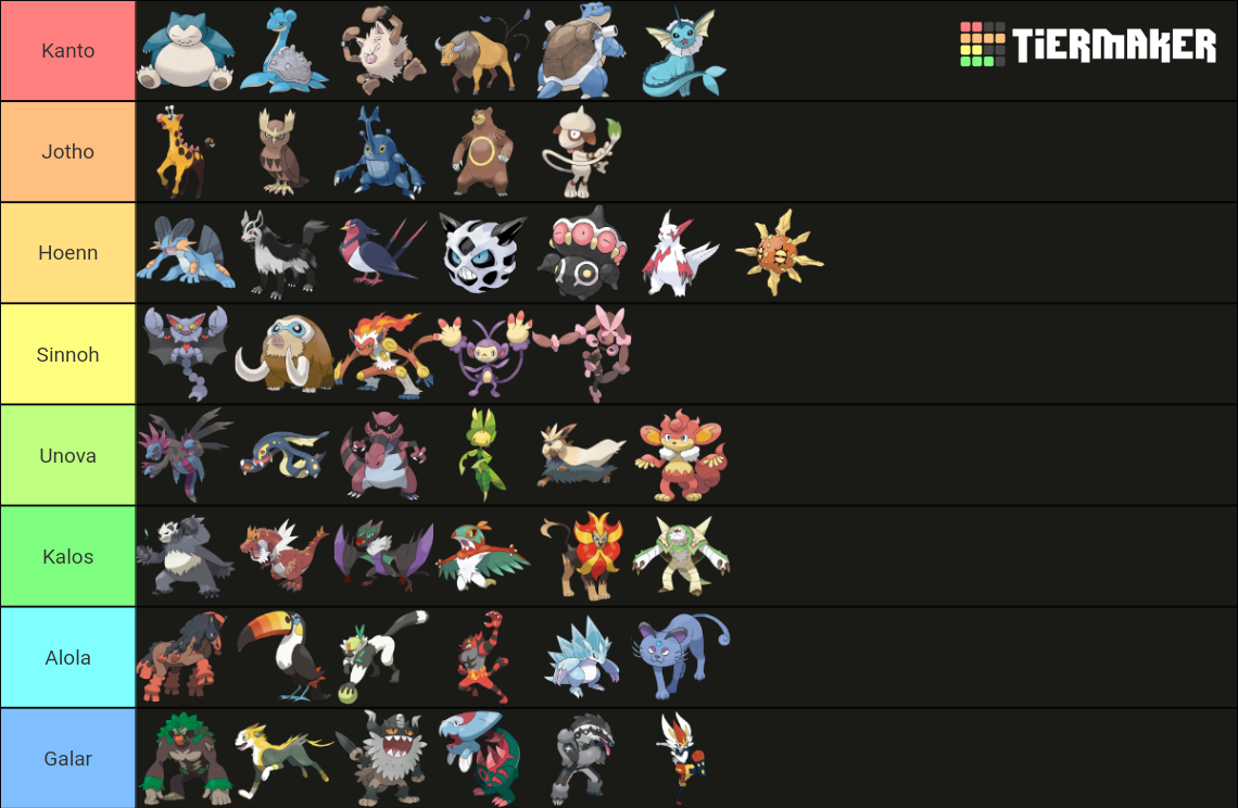 My Pokémon Team Tier List (Community Rankings) - TierMaker