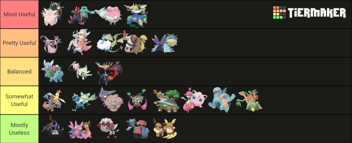 Pokemon Battle Royale Update 3 Ally Pokemon Tier List (Community ...