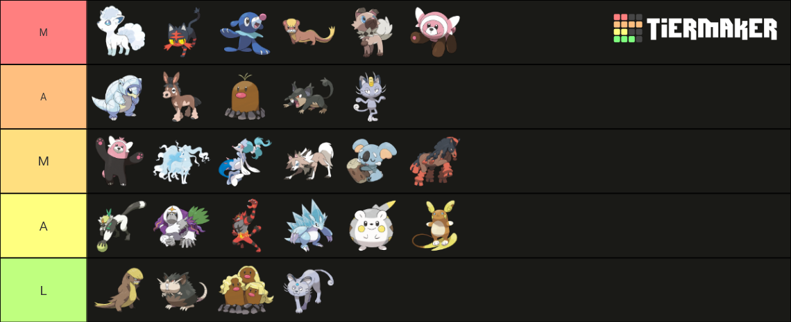 Pokémon 7th Gen Tier List (Community Rankings) - TierMaker