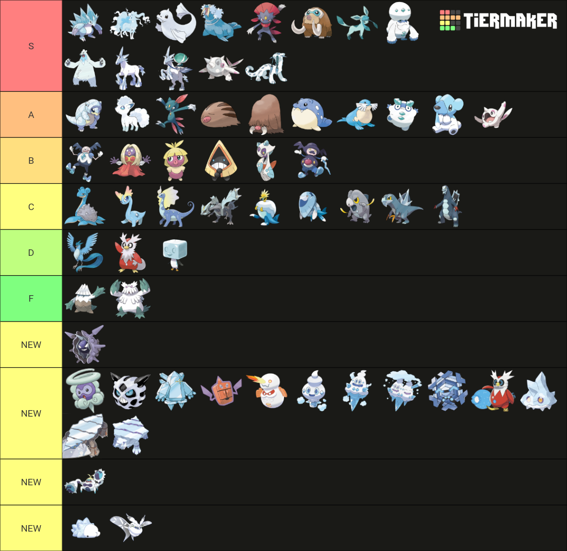 Pokémon Ice Tier List (Community Rankings) - TierMaker