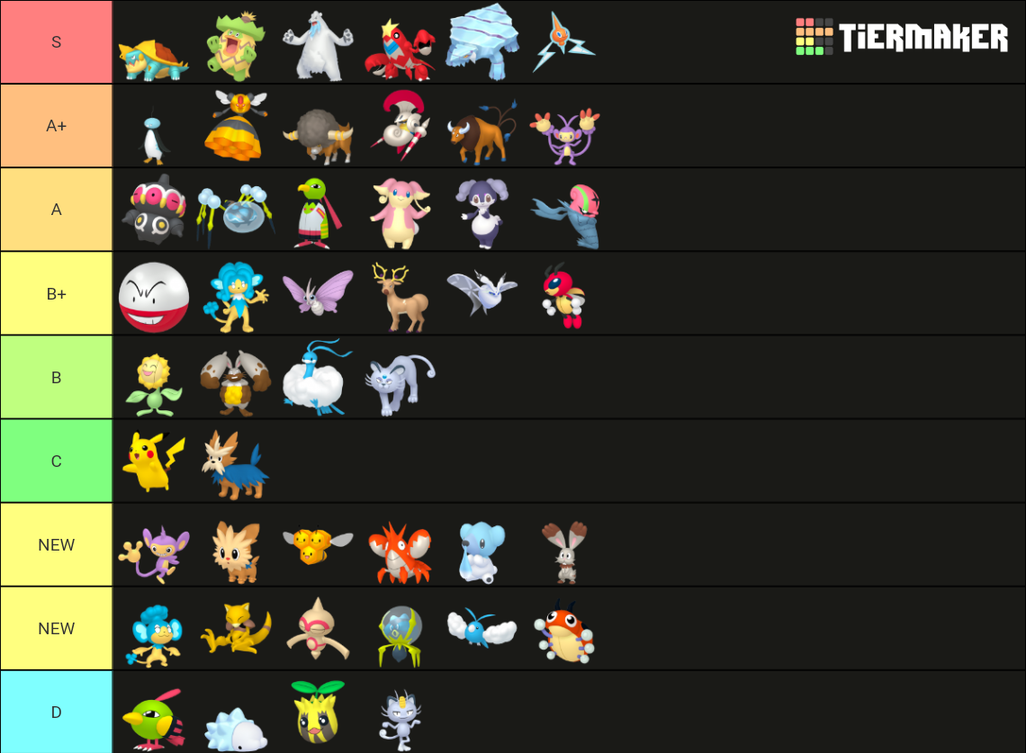 Pokémon Unite Wild Pokémon and Neutral Objectives Tier List (Community ...