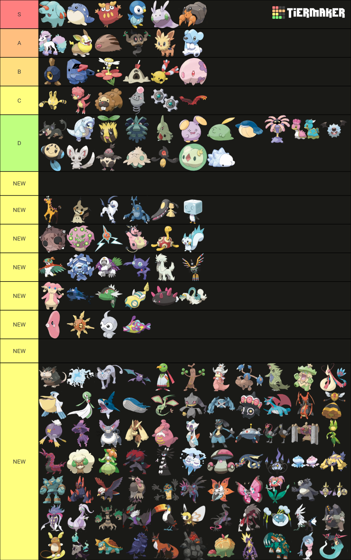 Rank that Pokémon! Tier List (Community Rankings) - TierMaker