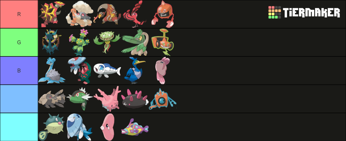 Single Stage Pokemon (Gen 1-8 with forms) Tier List (Community Rankings ...
