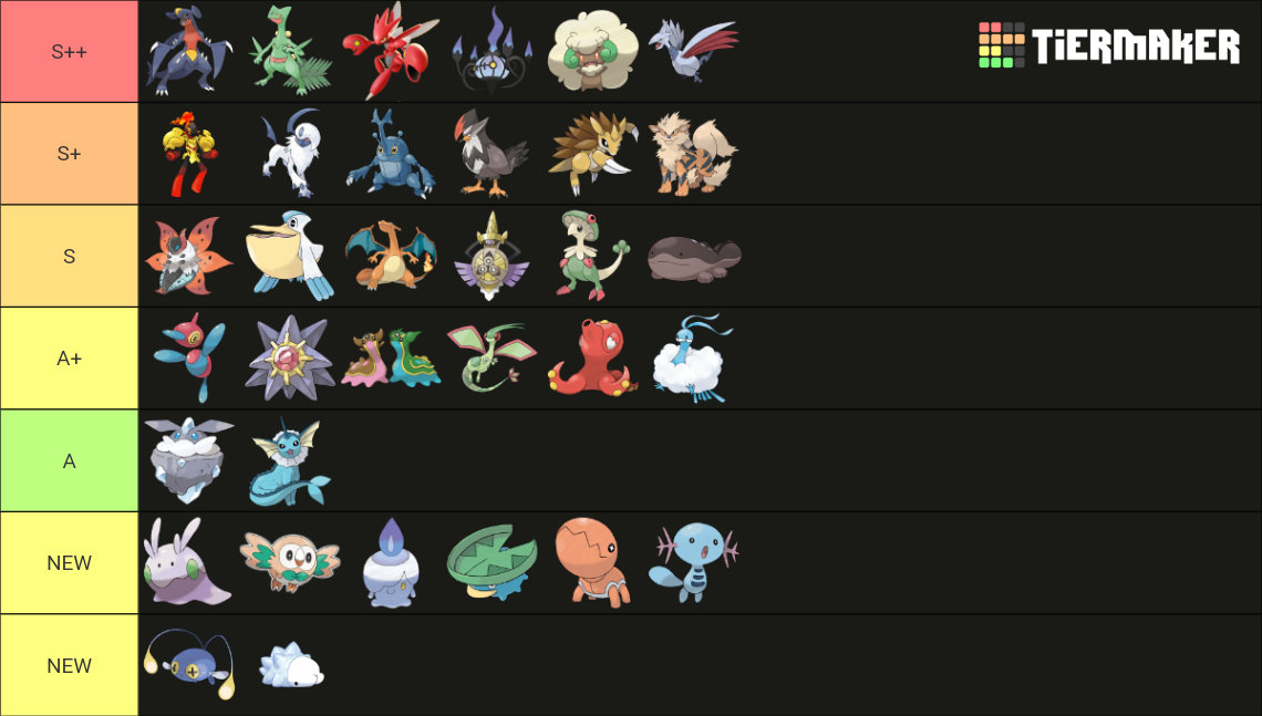 Top 50 Pokémon Tier List (Community Rankings) - TierMaker