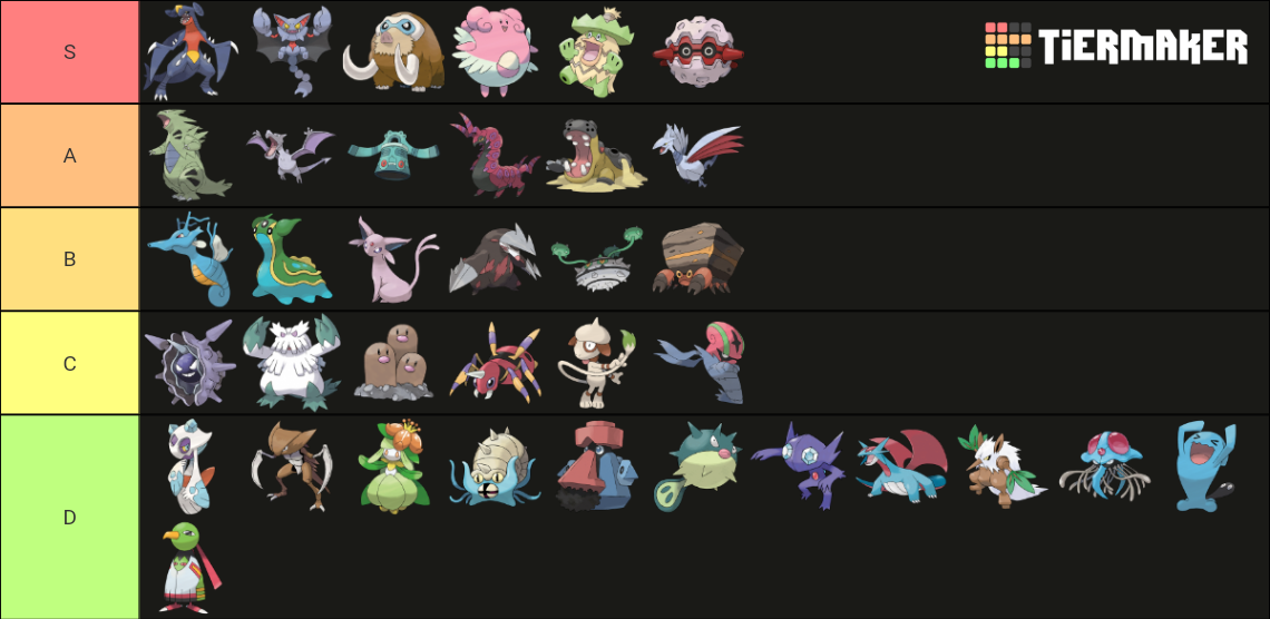 Viability Ranking BW Ubers 2022 UPDATED 6.0 Tier List (Community ...