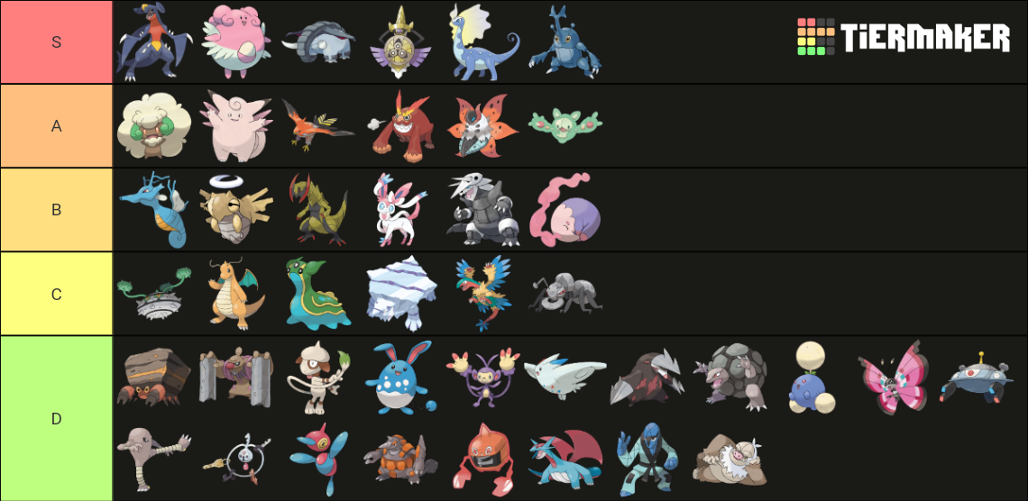 Viability Ranking ORAS 1v1 2022 UPDATED Tier List (Community Rankings ...