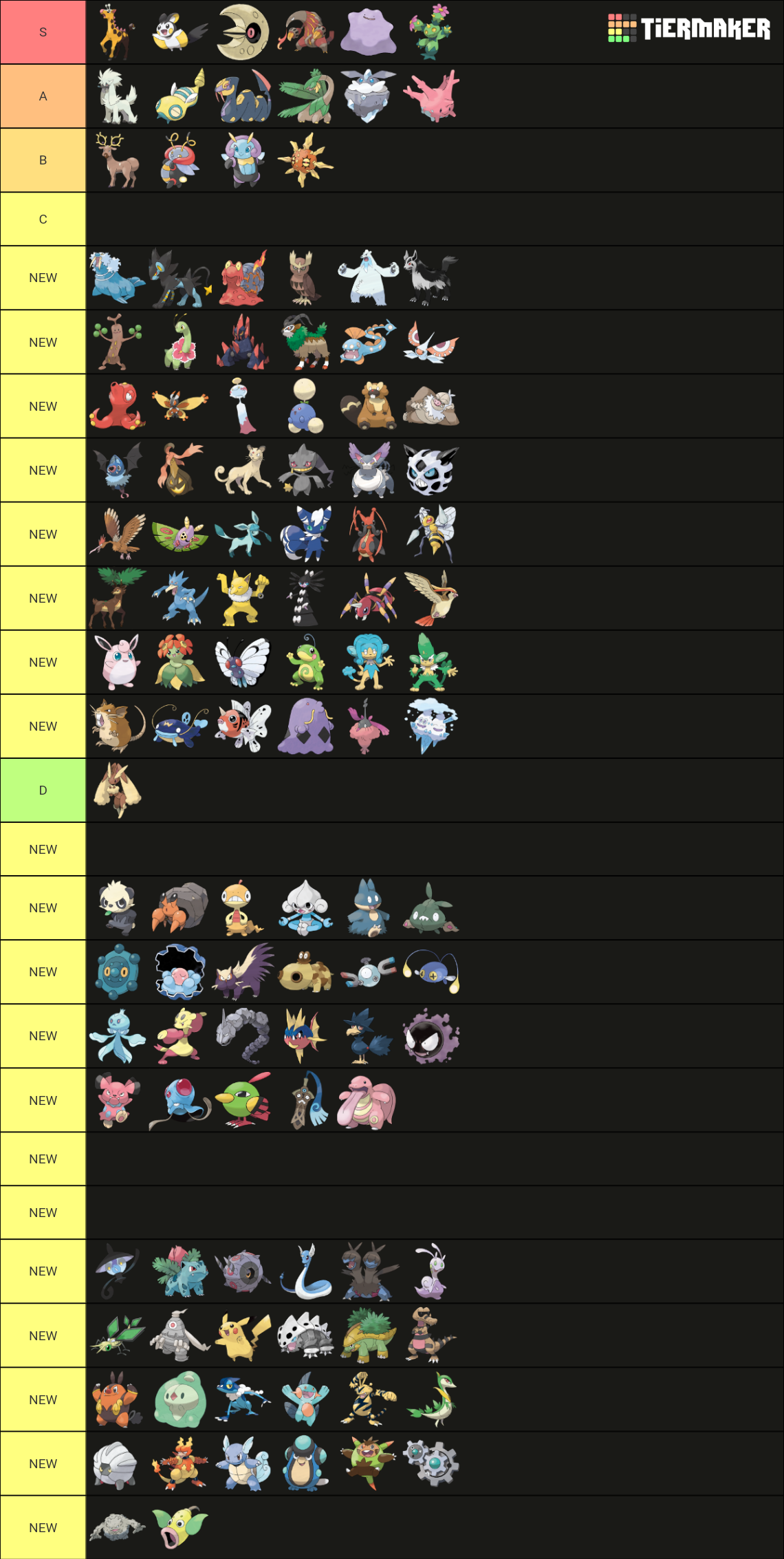 Viability Ranking ORAS ZU 2022 UPDATED Tier List (Community Rankings ...