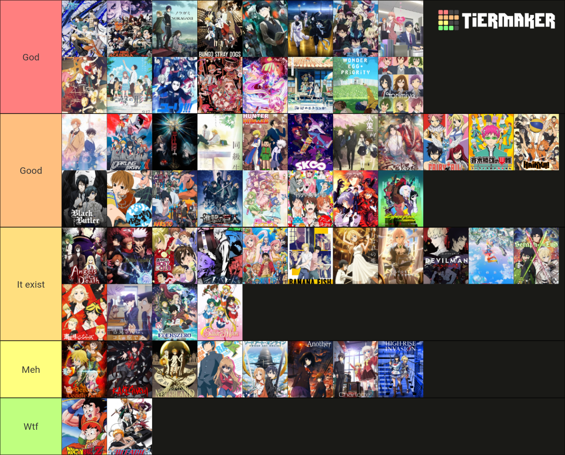 Anime Tier Tier List (Community Rankings) - TierMaker