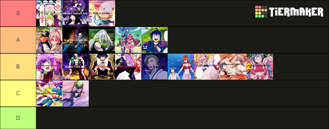 Mairuma Arcs Tier List (Community Rankings) - TierMaker