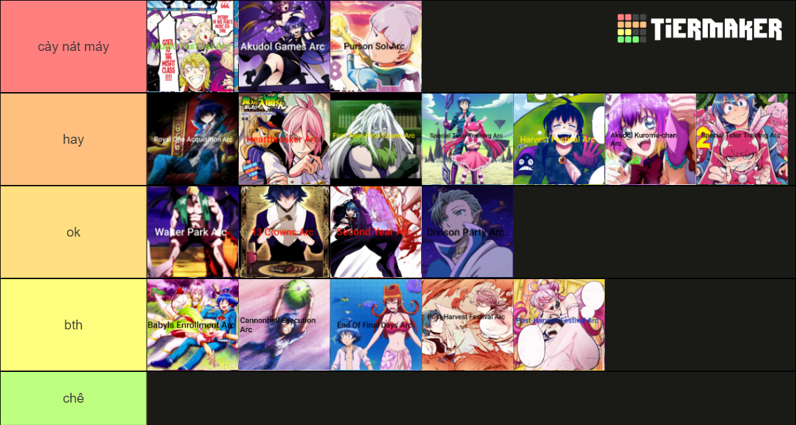 Mairuma Arcs Tier List (Community Rankings) - TierMaker