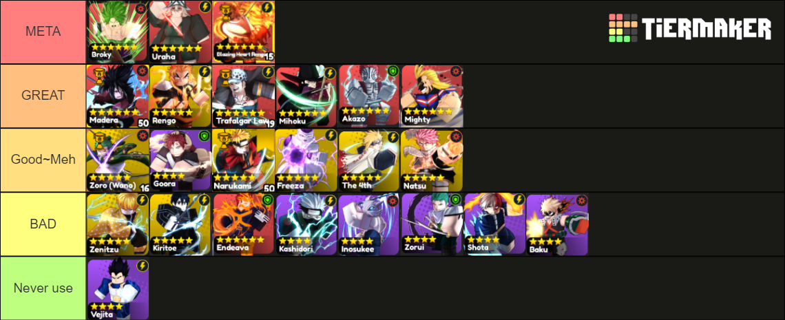 Anime Warriors (Sushi_Guy) Tier List (Community Rankings) - TierMaker