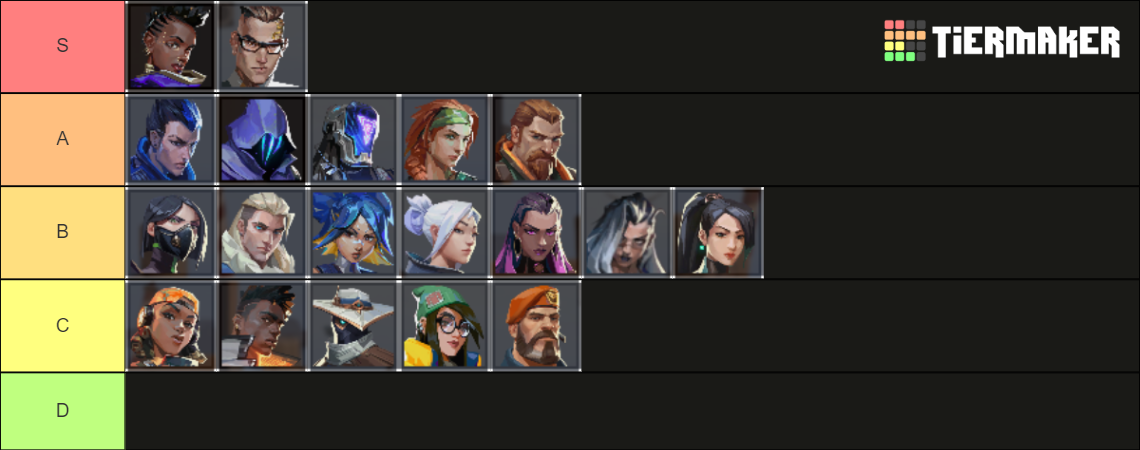 Valorant agent Tier List (Community Rankings) - TierMaker