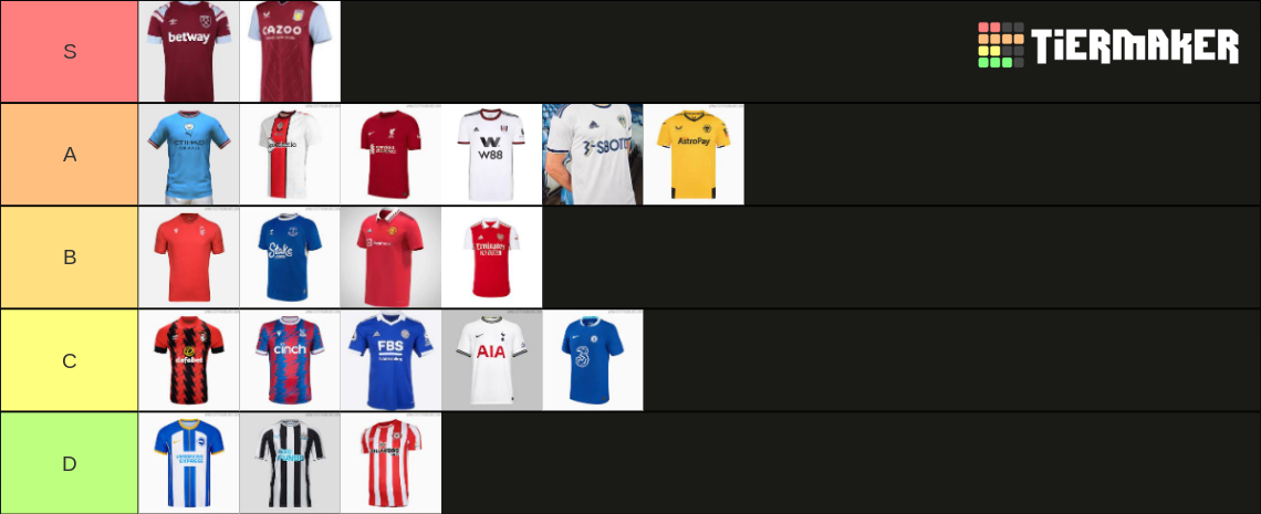 Premier League 2022-23 Home Kits Tier List (Community Rankings) - TierMaker