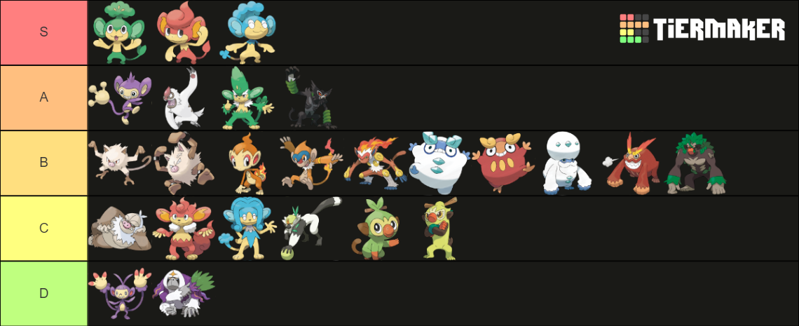 Monkey Pokemon Tier List (Community Rankings) - TierMaker