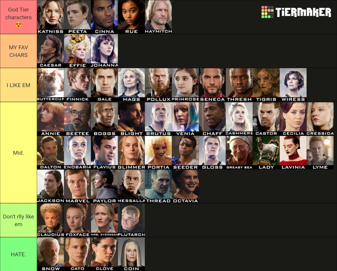 ALL Hunger Games Characters Tier List (Community Rankings) - TierMaker