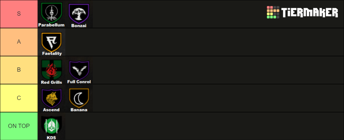 Company PvP Ranking Tier List (Community Rankings) - TierMaker