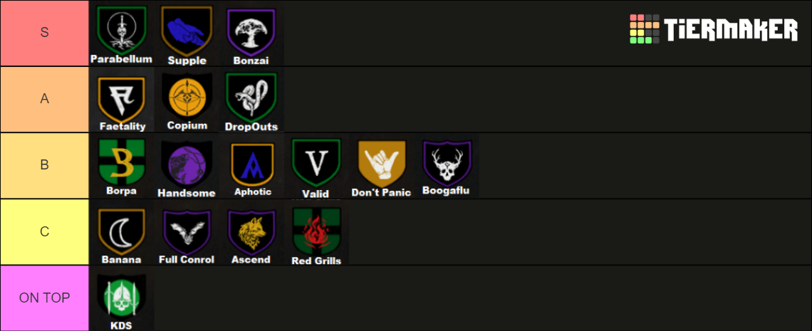Company PvP Ranking Tier List (Community Rankings) - TierMaker