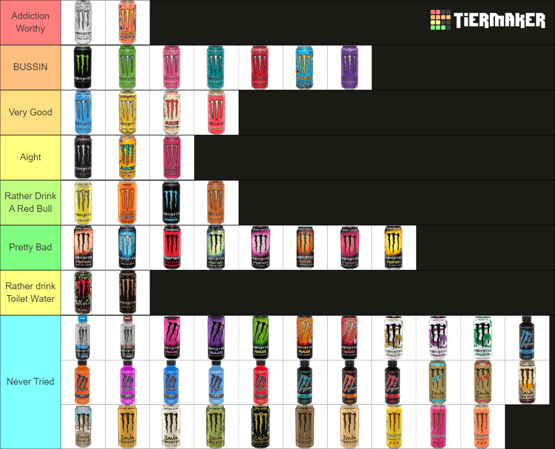 All Monster Energy Flavors Tier List (Community Rankings) - TierMaker