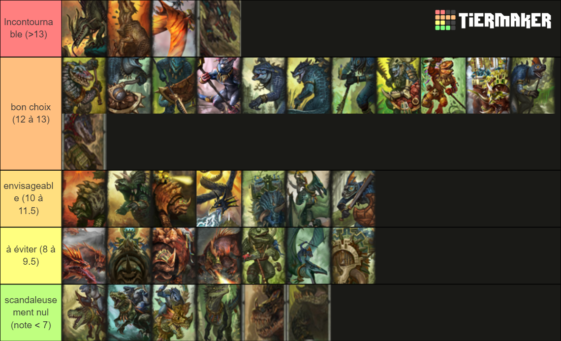 Total War: Warhammer 2 Lizardmen Roster Tier List (Community Rankings ...