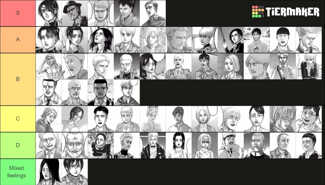 Attack On Titan (Shingeki no Kyojin) - Characters (Manga) Tier List (Community Rankings) - TierMaker