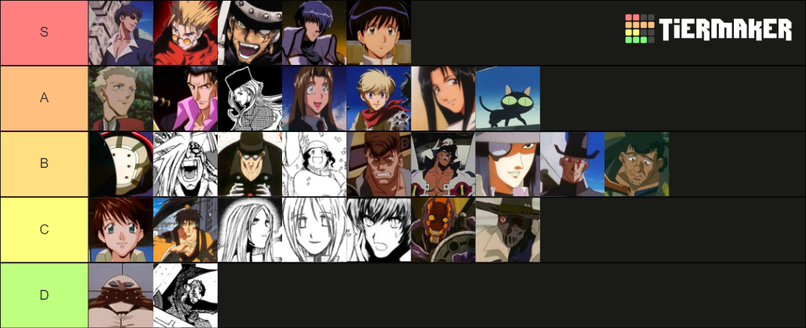 Trigun Characters (Anime & Manga) Tier List (Community Rankings ...