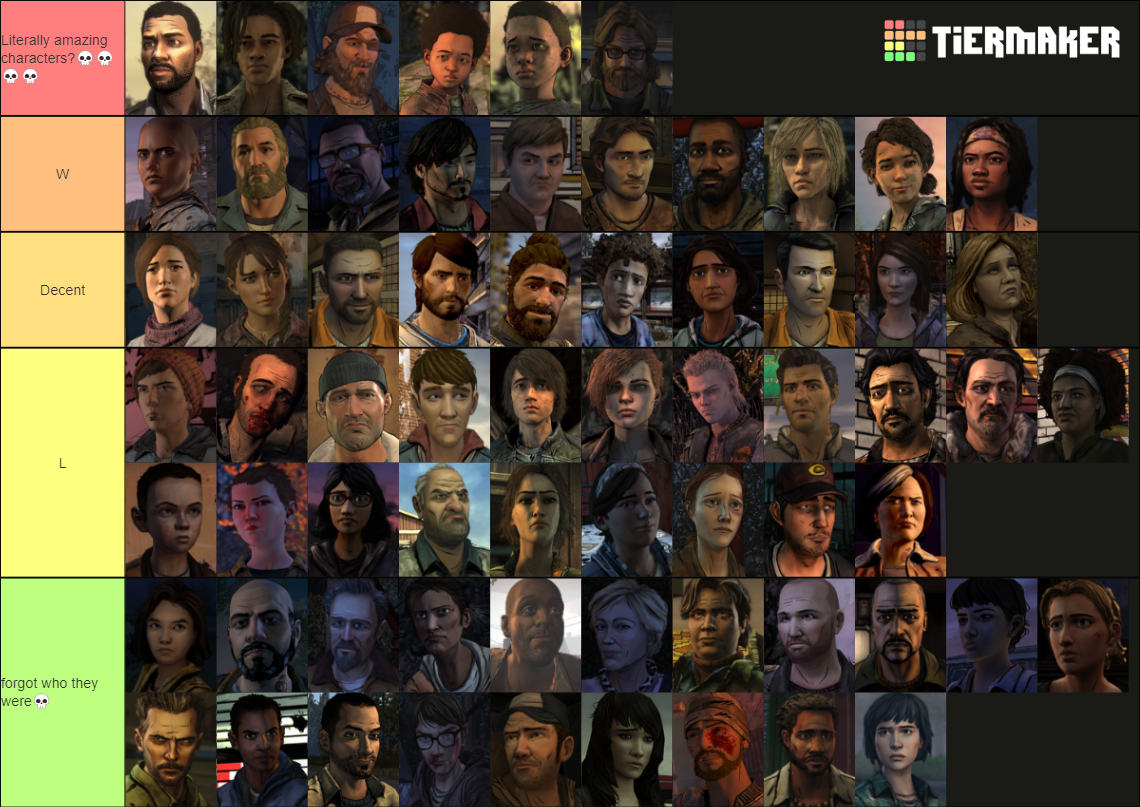 The Walking Dead Video Game Main Characters Tier List (Community ...