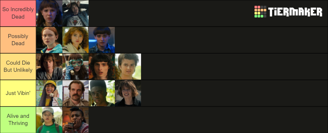 Stranger Things Likely Character Deaths Tier List (Community Rankings ...
