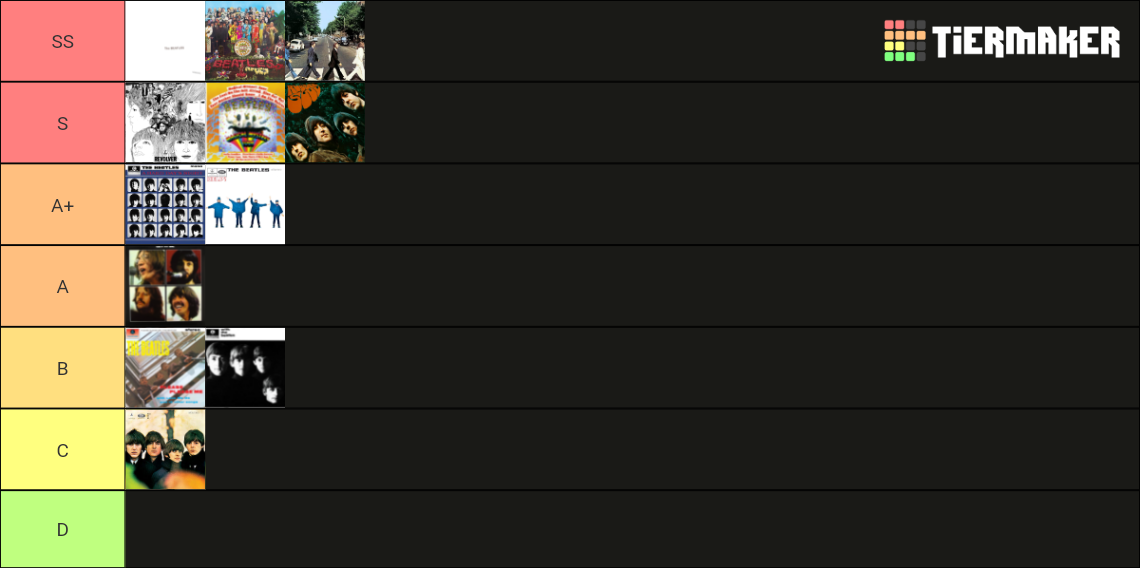 Beatles Album Tier List (Community Rankings) - TierMaker