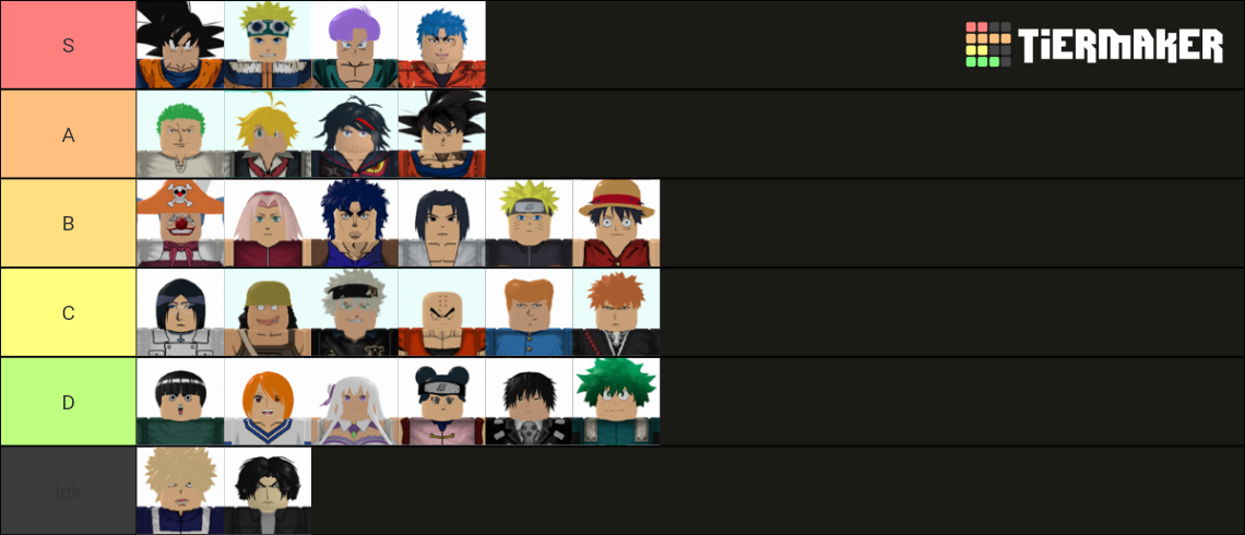 Astd 3 star tierlist Tier List (Community Rankings) - TierMaker