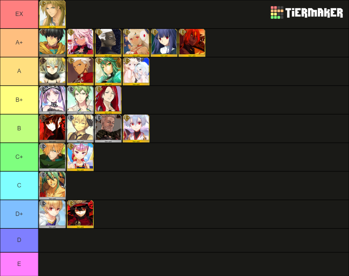 FGO Archer (JP Updated 7/7/23) Tier List (Community Rankings) - TierMaker