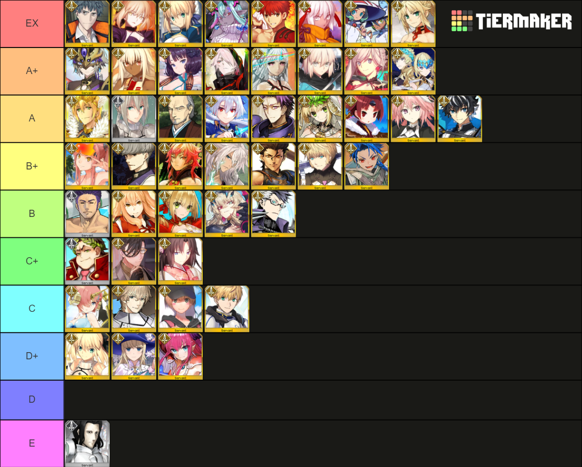 FGO Saber (JP Updated, 7/7/23) Tier List (Community Rankings) - TierMaker
