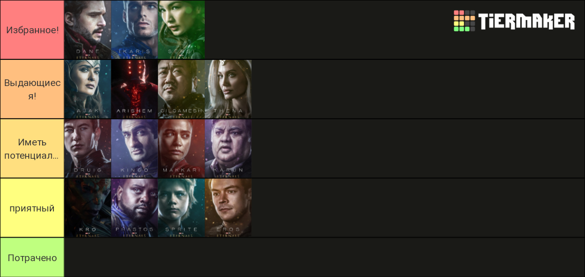 Rank "Marvel's Eternals" Characters Tier List (Community Rankings ...
