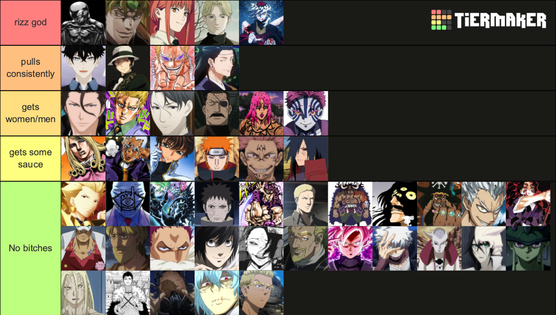Anime antagonist Tier List (Community Rankings) - TierMaker