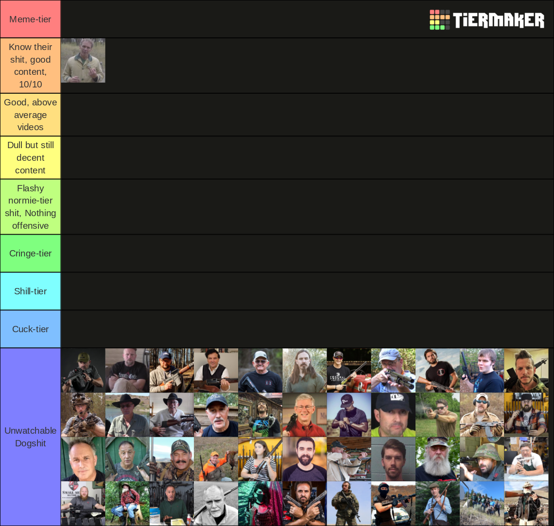 guntuber Tier List (Community Rankings) - TierMaker